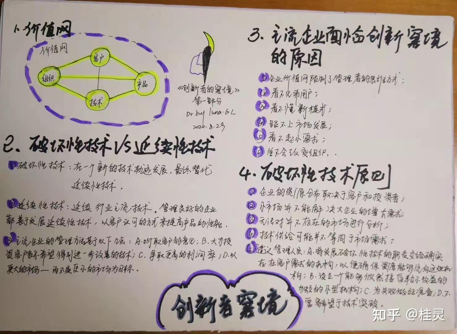《创新者的窘境》读书笔记 知乎