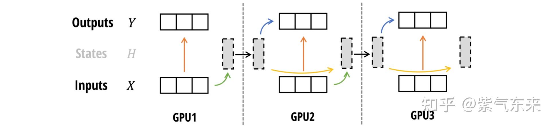 LLM(28)：解读 Mamba 2，兼谈 LLM 的统一理论 - 知乎