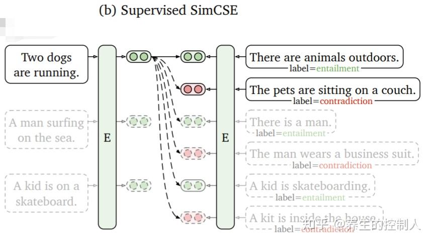 对比学习/SimCLR/SimCSE - 知乎