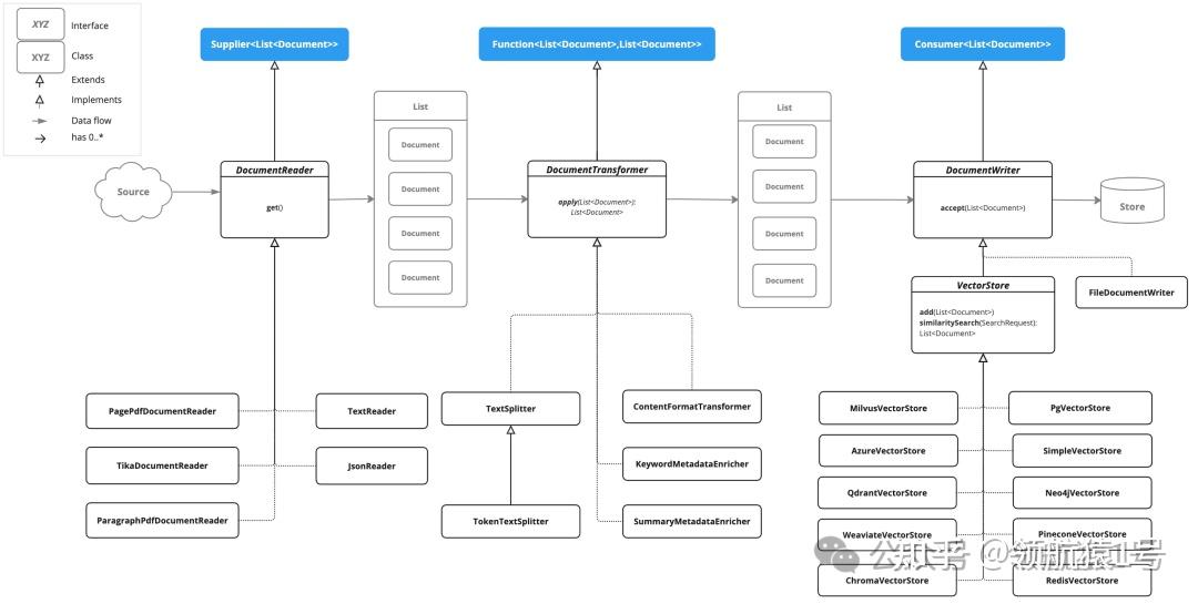 LangChain 劲敌强势崛起，Sping AI 震撼发布，AIGC开发终极武器登场！Java 程序员看过来！ - 知乎
