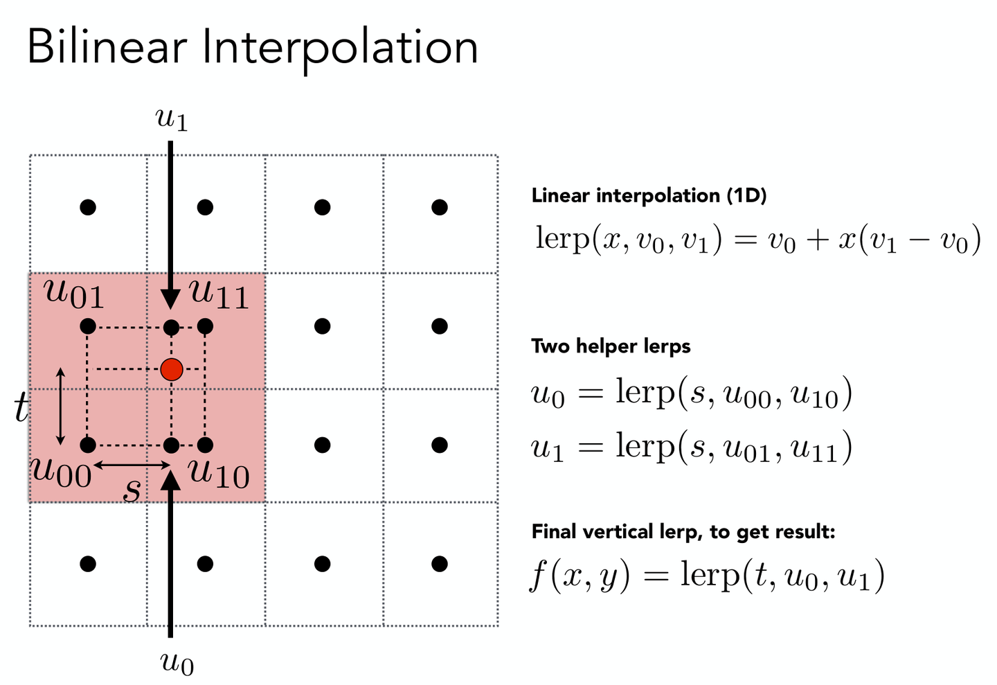 图形学笔记——纹理映射 Texture Mapping - 知乎