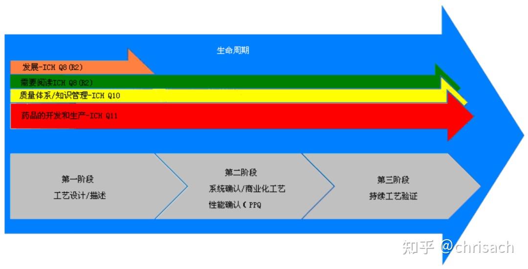PDA TR60：工艺验证介绍 - 知乎