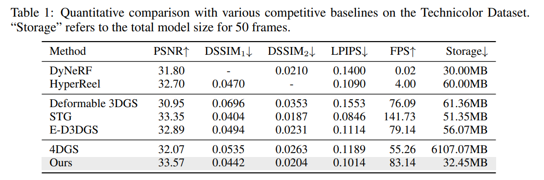 NeRF/3DGS&Beyond10.20（DepthSplat，GlossyGS，DN-4DGS，MEGA，L3DG ...