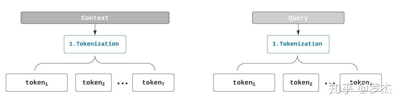Bi-Directional Attention Flow (BiDAF)机器阅读理解模型 - 知乎