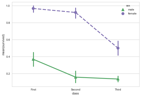 Seaborn(sns)官方文档学习笔记（第五章 分类数据的绘制） - 知乎