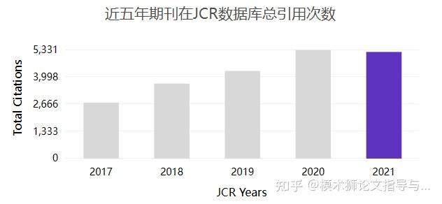 计算机SCI期刊，中科院3区，CCF-C类，自引率低，无预警风险！ - 知乎