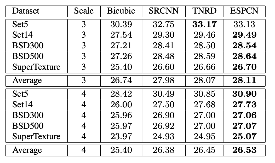 [超分][CVPR2016]ESPCN - 知乎