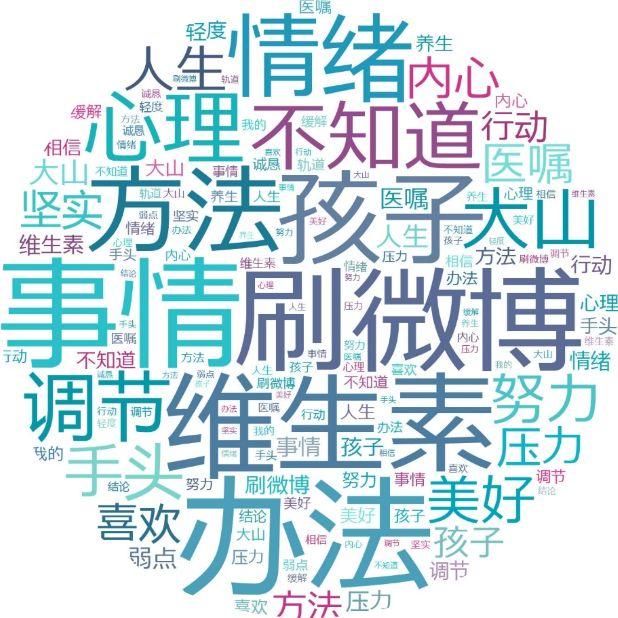 益普索ipsos Sia 2018年社交媒体焦虑白皮书 知乎
