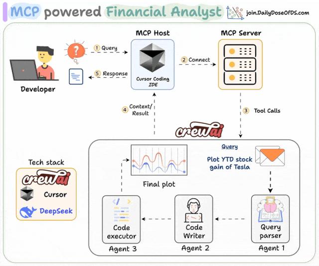 一文说清：MCP 的9种架构设计模式剖析 - 知乎