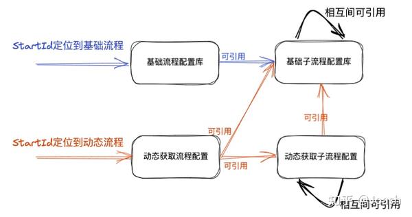 Kstry流程编排框架 - 知乎