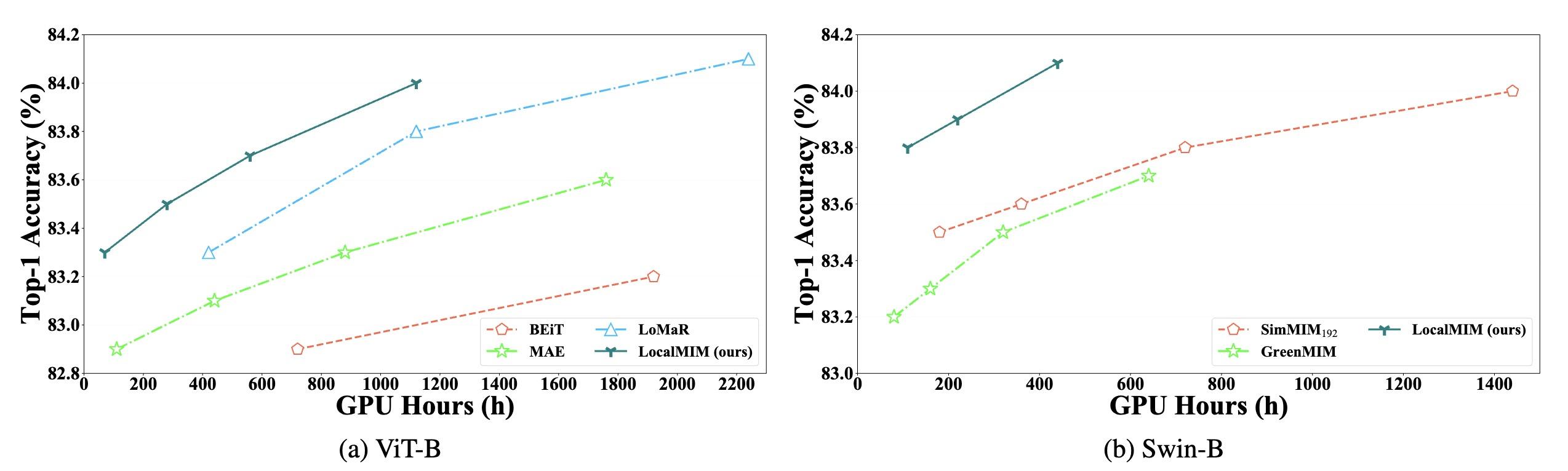 【CVPR2023】Masked Image Modeling with Local Multi-Scale Reconstruction - 知乎