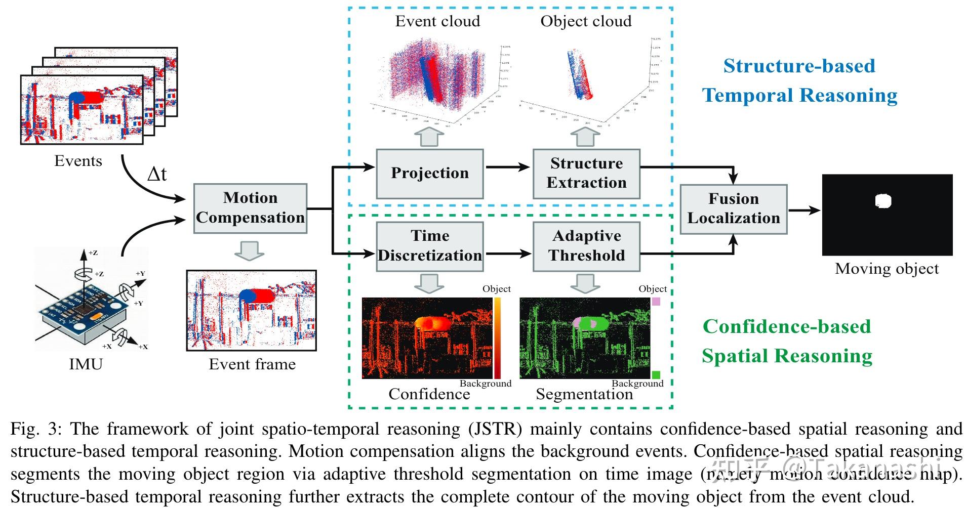 CVPR2024 中的 Event Camera事件相机相关工作总结 - 知乎