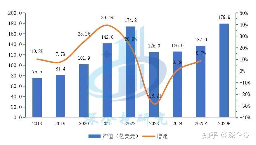 IC封装基板行业研究：高端芯片自主可控关键材料，ABF基板国产替代起步 - 知乎
