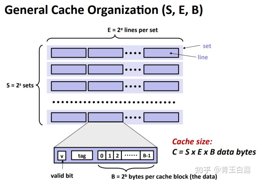 CPU Cache与缓存一致性协议MESI - 知乎