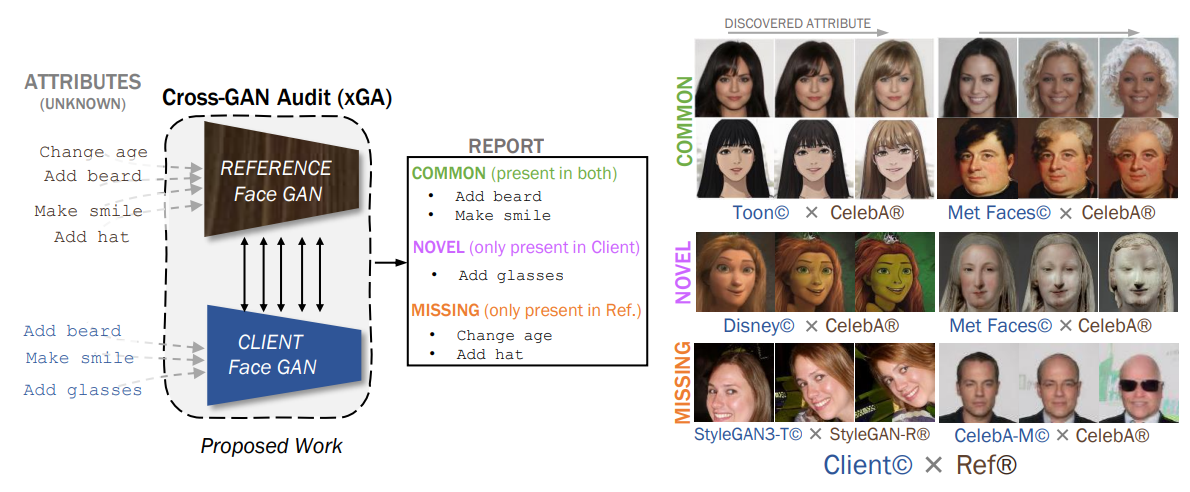 【CVPR 2023的AIGC应用汇总(3)】GAN生成对抗网络改进/可控生成方法10篇 - 知乎