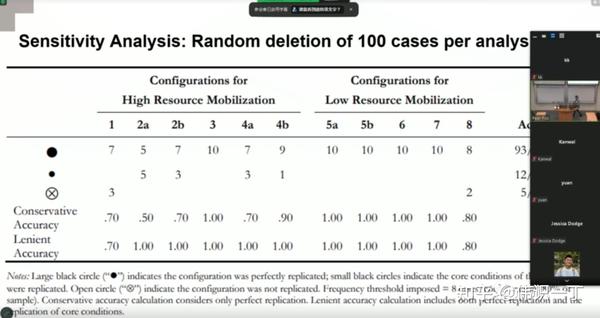 潜在样本过大如何应用QCA？分享一篇报告 - 知乎