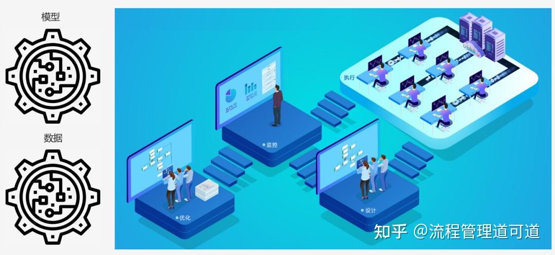 从 ARIS 到 EBPM - 知乎