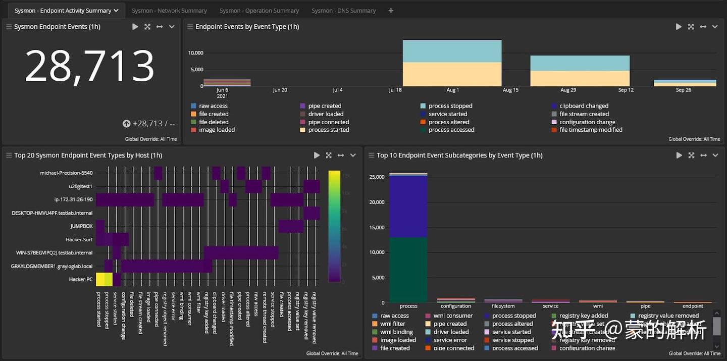 现代软件系统设计必备通识之三：DevOps概念与相关生态产品(15/17)-日志管理(Logging Management)概念与详解 - 知乎