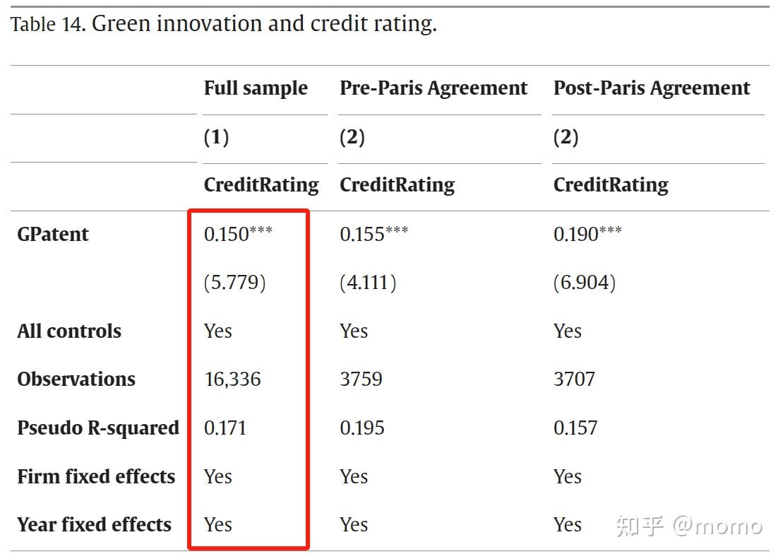 Stata学习：如何构建有序Probit模型？oprobit - 知乎
