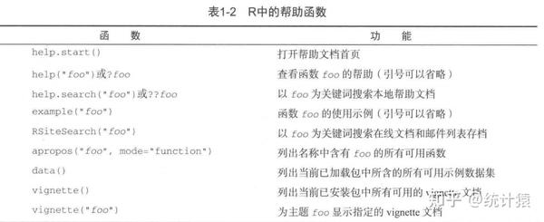 r语言实战-r语言介绍 - 知乎