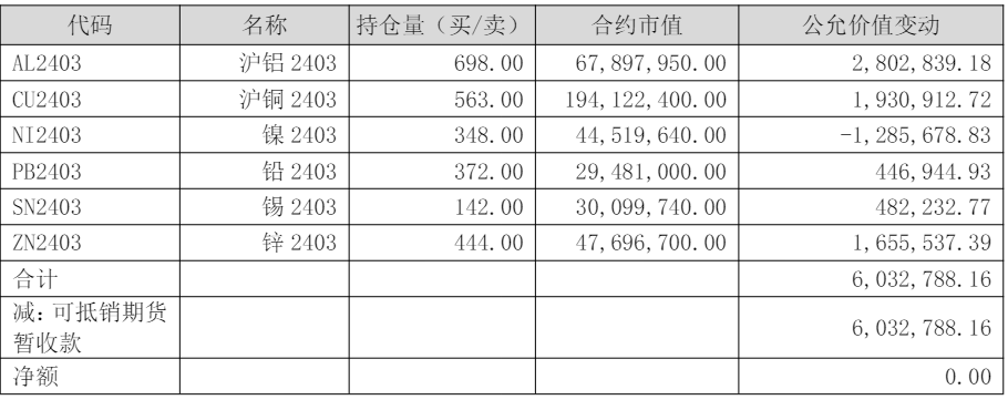 大成有色金属期货ETF 159980 - 知乎