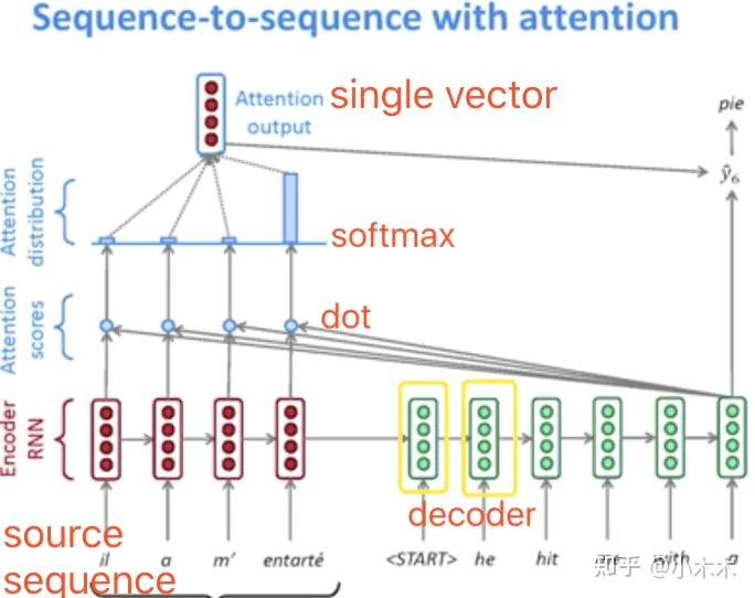 seq2seq_总结 - 知乎