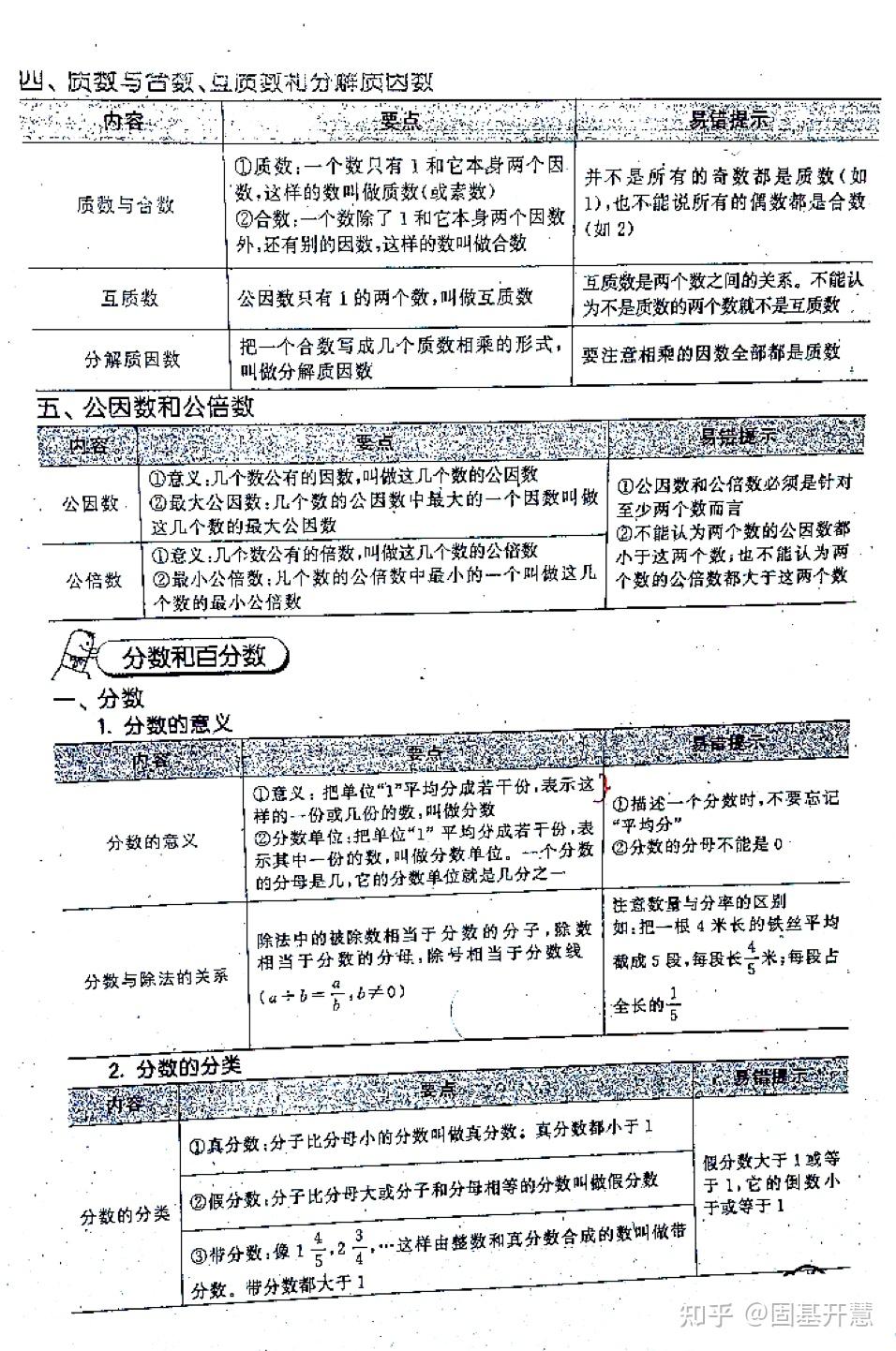 小学数学知识汇总 知乎