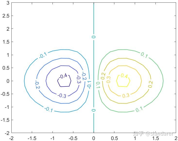 MATLAB | R2023b更新了哪些好玩的东西？ - 知乎