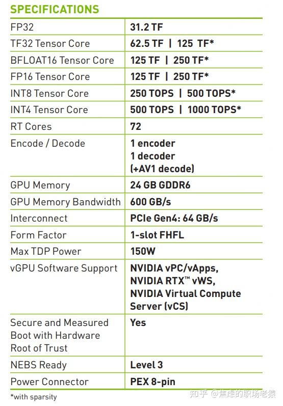 模型推理场景该如何选型GPU - 知乎
