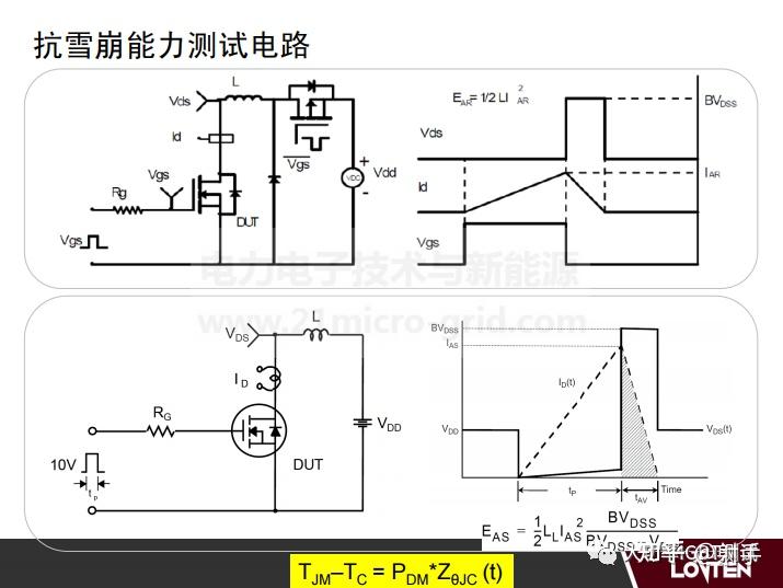半导体雪崩耐量测试仪 - 知乎