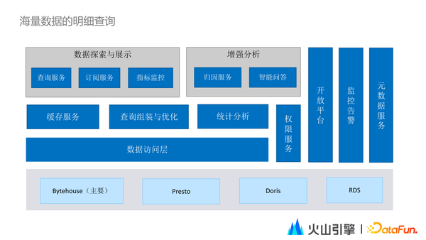 一文详解BI平台——火山引擎DataWind架构和实践 - 知乎