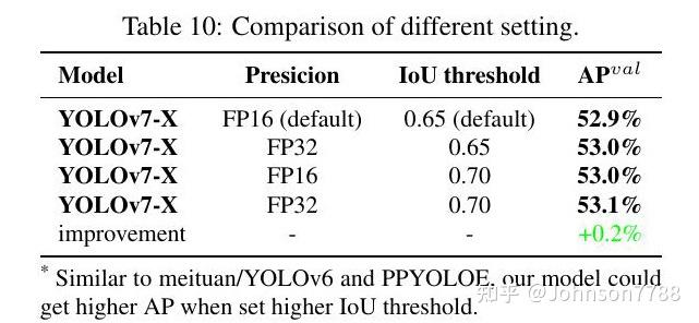 YOLOv7：可训练的bag-of-freebies为实时目标检测器树立了新的榜样 - 知乎