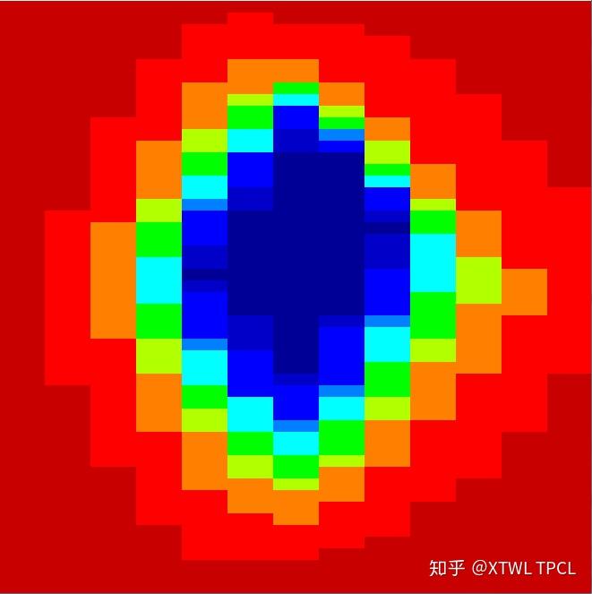 Xilinx GTX/GTH 2D眼图扫描功能介绍 - 知乎