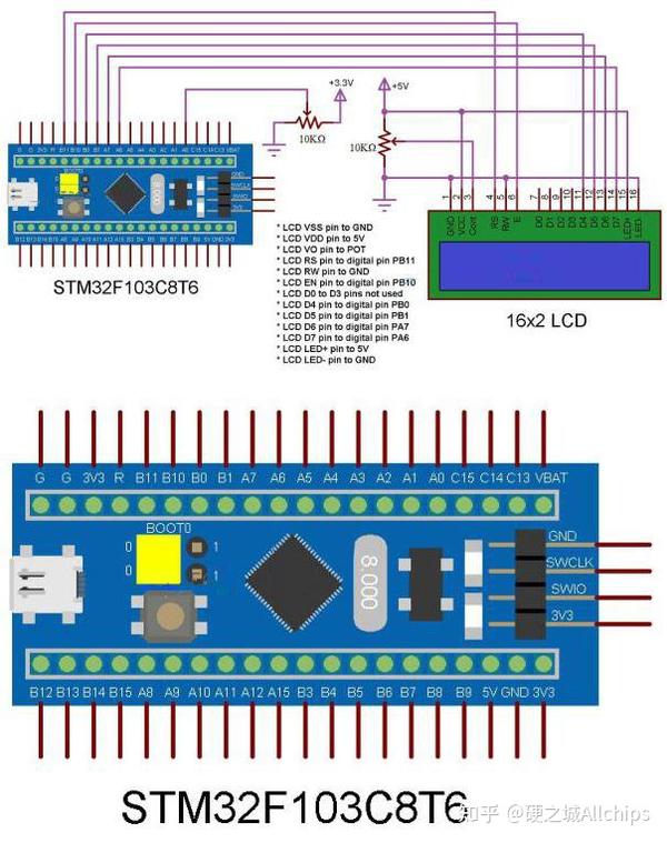 正确使用STM32F103C8T6的ADC功能 - 知乎