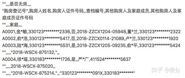 使用 Python 把 Pdf 转为 Csv 和 Excel(一) 知乎 3402