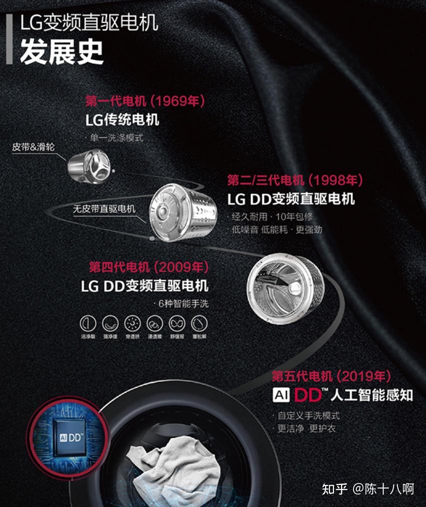 海尔的FAP直驱动技术和LG的直驱技术哪个好，优劣势都是什么，最近家里的洗衣机快9年了准备换台新的？
