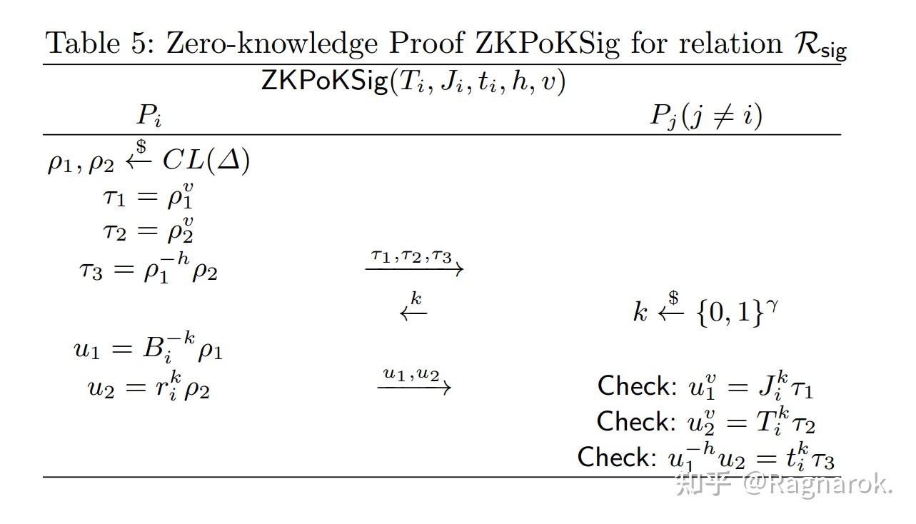 ZKP in Hidden Order Group 未知阶群内的零知识证明 | Crypto Research - 知乎