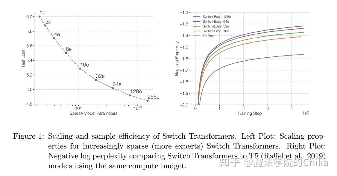 大语言模型结构之：浅谈MOE结构 - 知乎