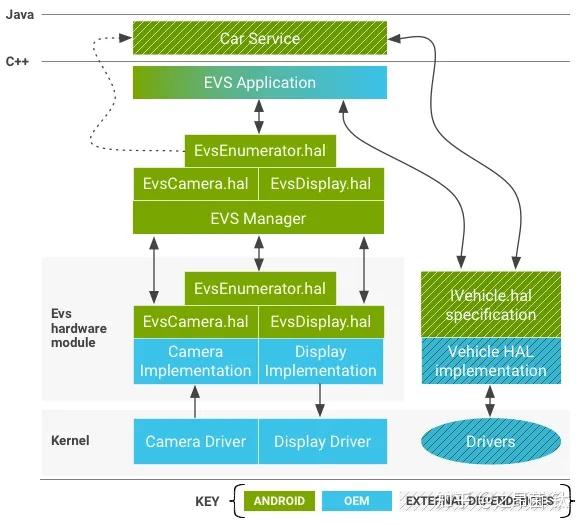 一文讲解Android车载系统camera架构 - EVS - 知乎