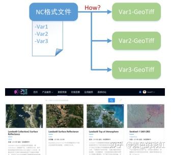 AI大模型DeepSeek+GIS + Python支持下的：机器学习的全流程地质灾害风险评估、易发性分析、信息化建库、灾后重建及SCI论文撰写 - 知乎
