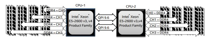 Linux内核揭秘：NUMA节点探测背后的故事 - 知乎