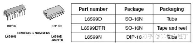 带你分析一张半桥LLC（L6562+L6599）原理图 - 知乎