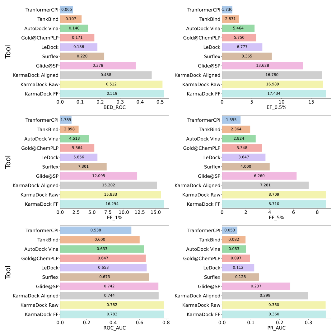Nat. Comput. Sci.｜KarmaDock：针对超大规模虚拟筛选的基于深度学习的分子对接方法 - 知乎