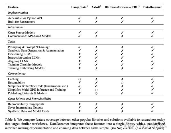 DataDreamer：数据生成+大模型微调神器 - 知乎
