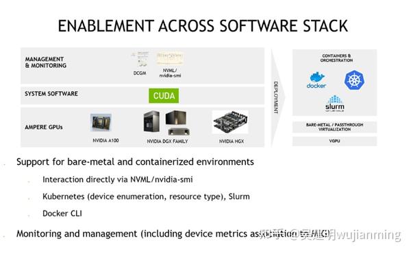 CUDA技术体系分析 - 知乎