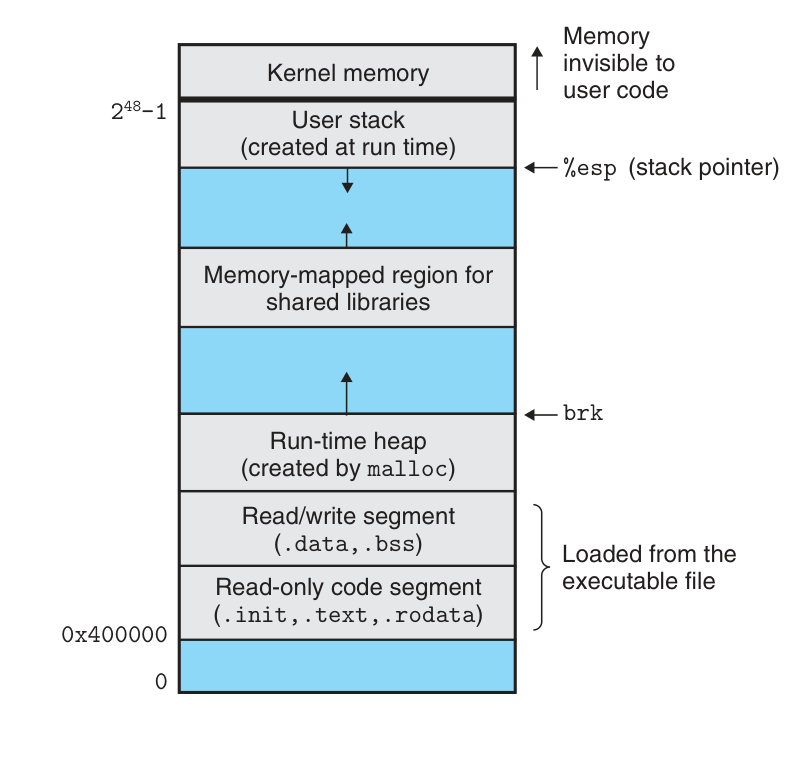 可执行目标文件：从磁盘文件到内存 - 知乎