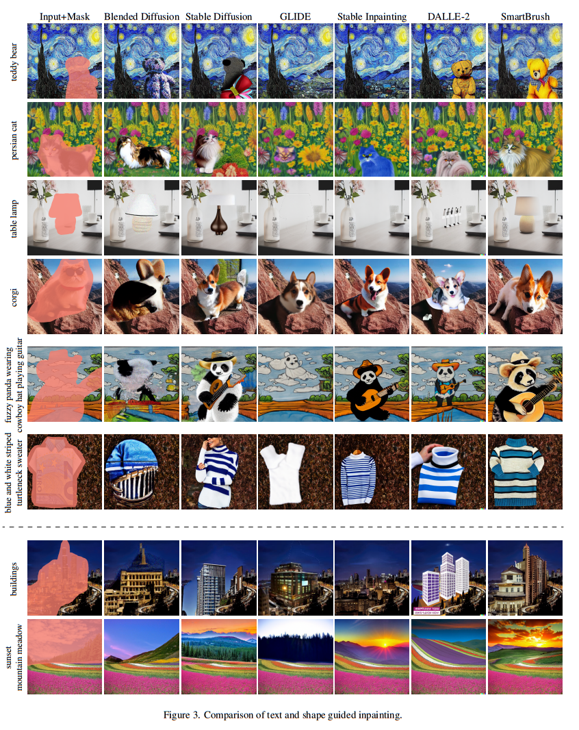 基于扩散模型的图像编辑（SmartBrush、DiffEdit、Pix2Pix-Zero、DragDiffusion） - 知乎
