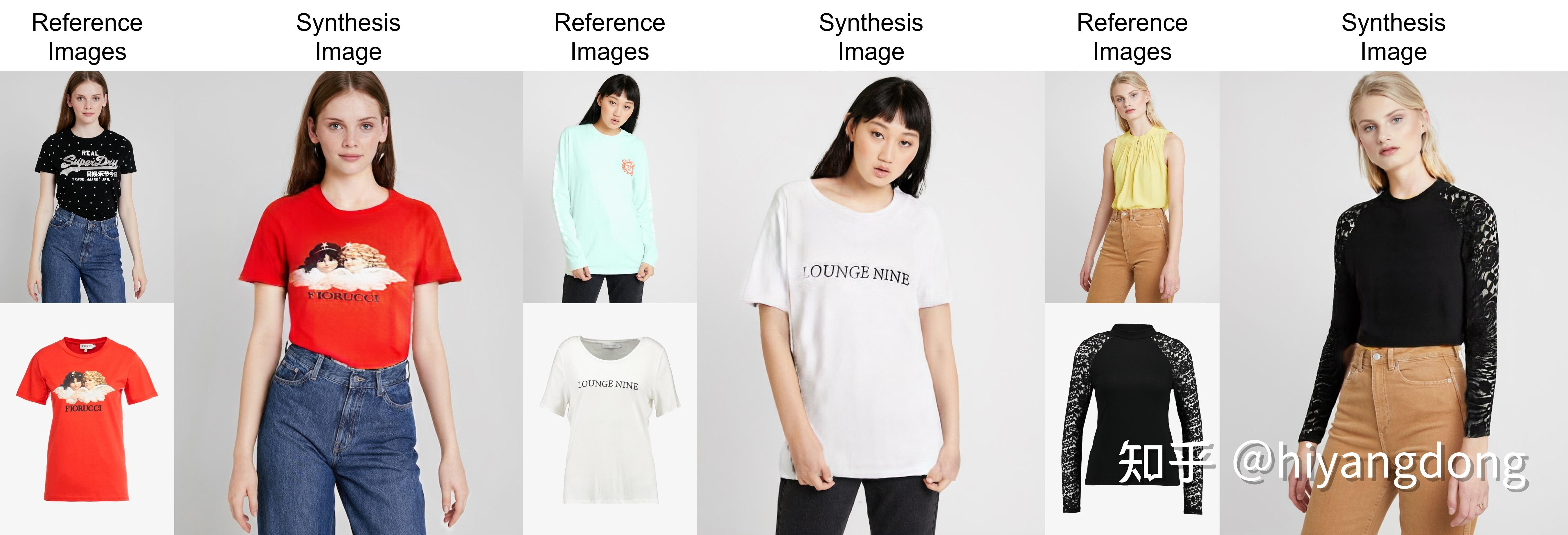 数字人 | AI参数化衣服模型 - 知乎