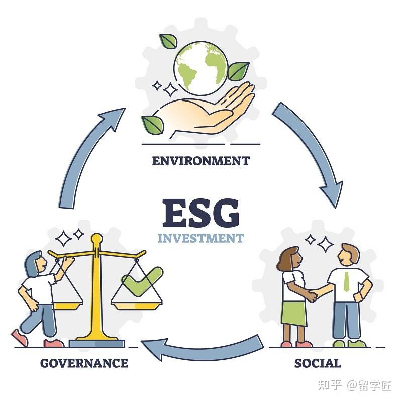 英国留学的潜力股——ESG专业！这个复合型专业说不定正合你意！ - 知乎