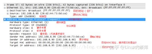 一文讲解--ARP协议详解 - 知乎